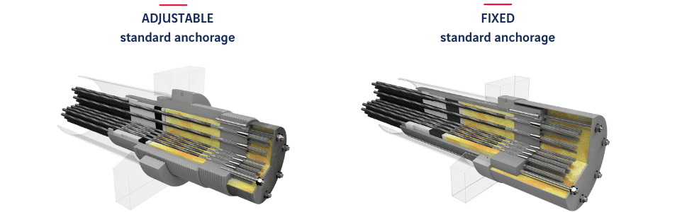 Freyssinet stay cable system - Anchorages