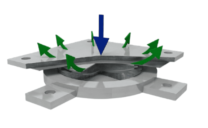 Bearings ranges: elastomeric, pot, spherical, guide and restraint, etc.